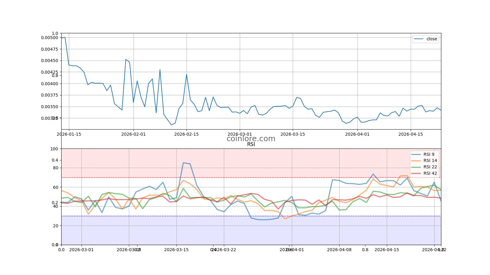 MetalCoin RSI indicator