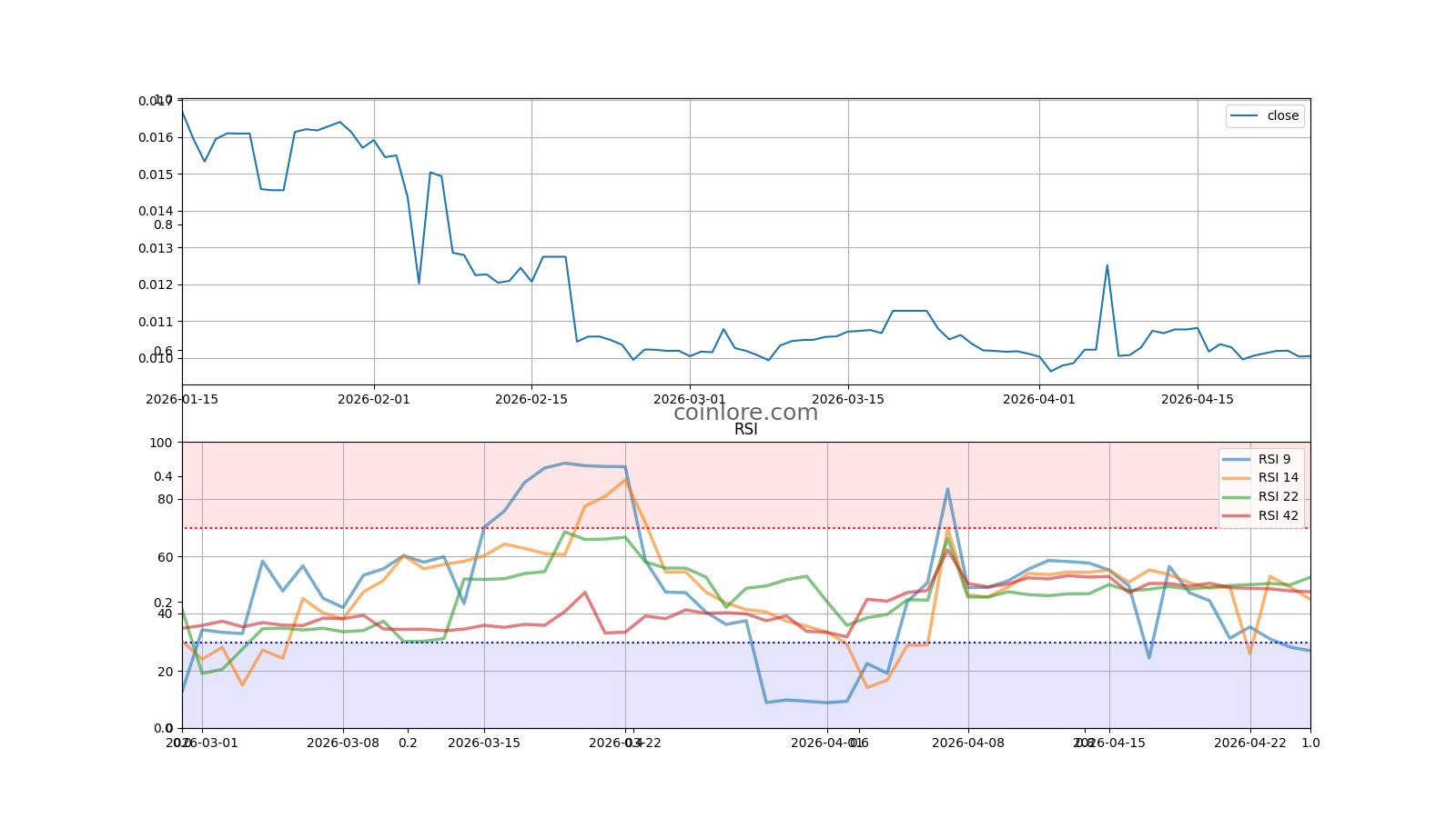 MetalSwap RSI indicator