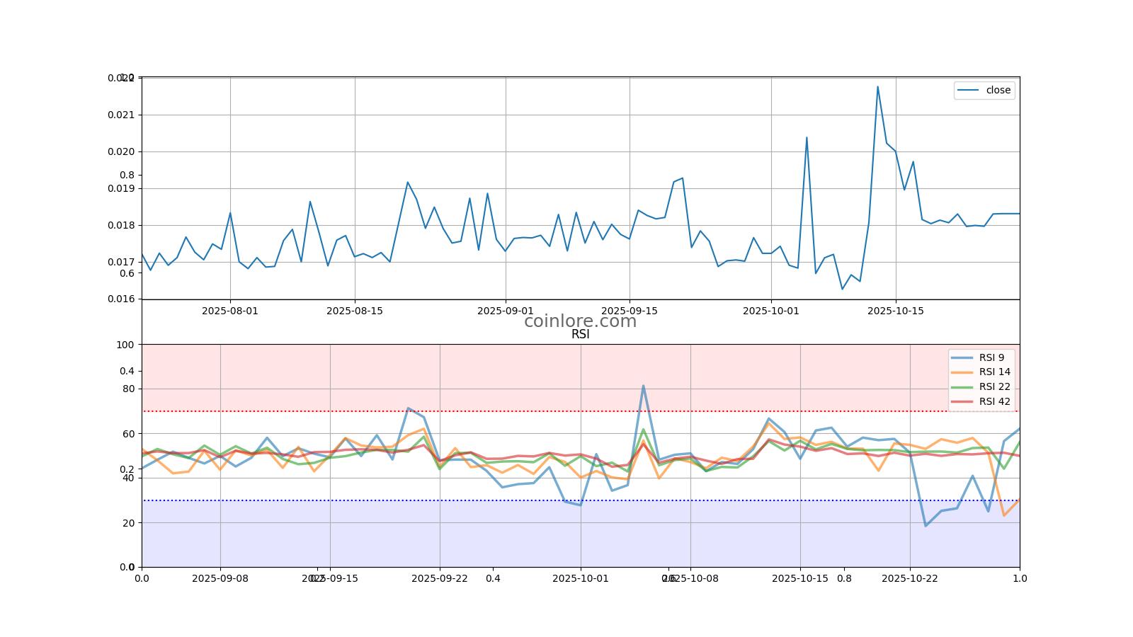 MetalSwap RSI indicator