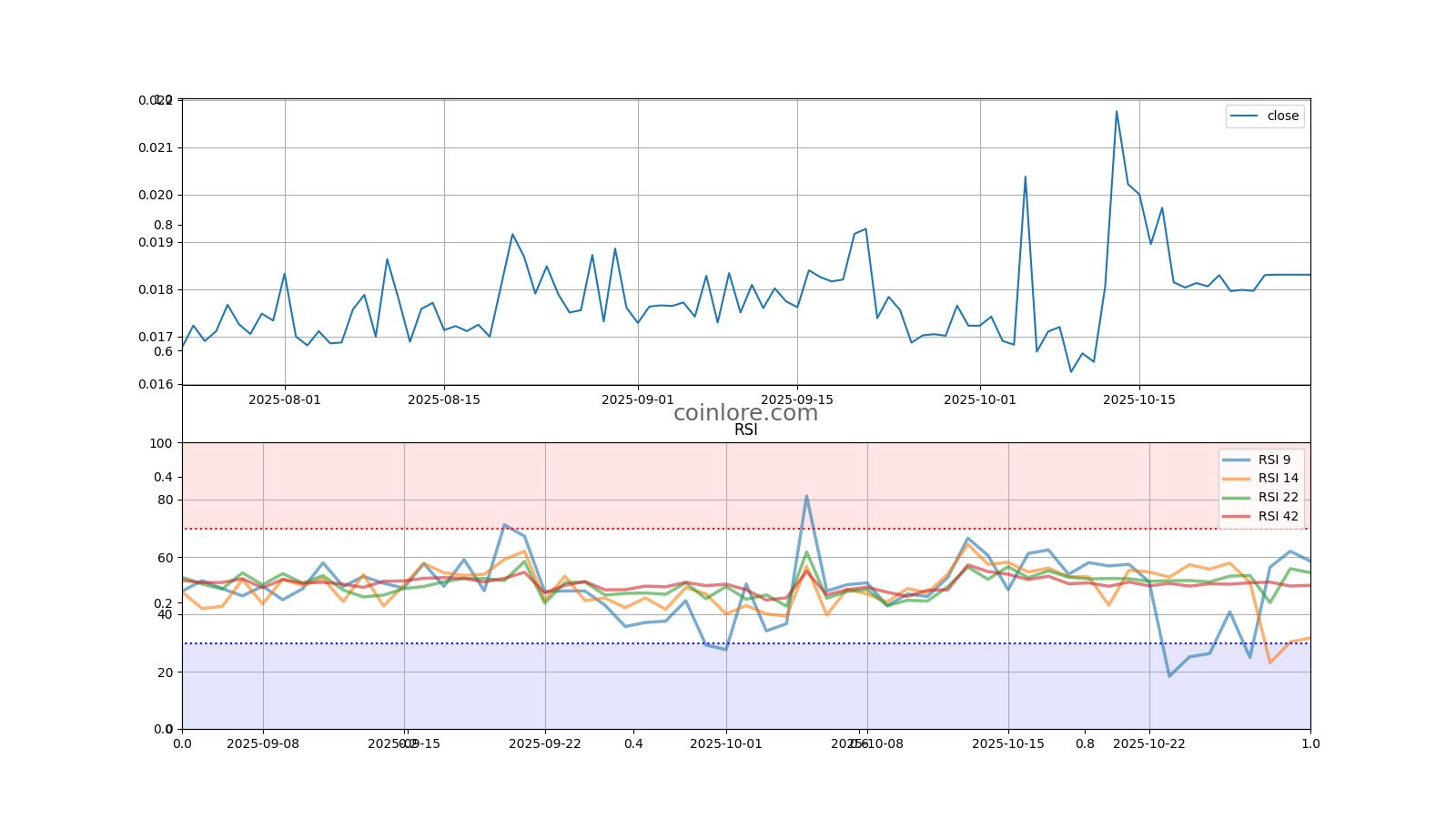MetalSwap RSI indicator
