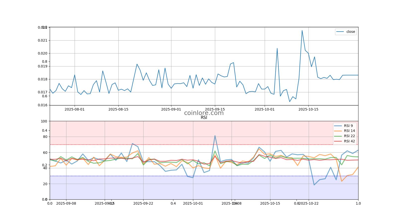 MetalSwap RSI indicator