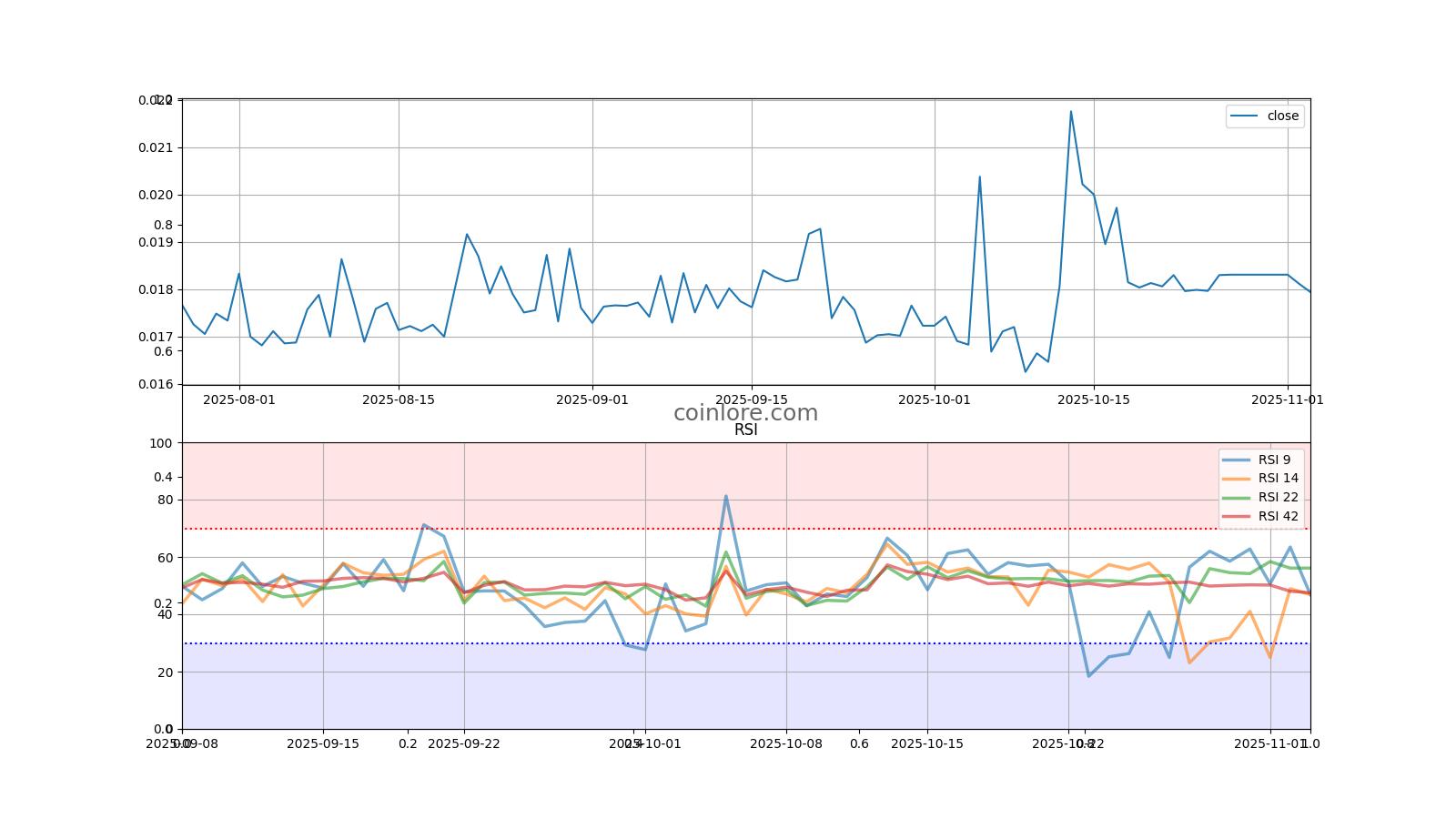 MetalSwap RSI indicator