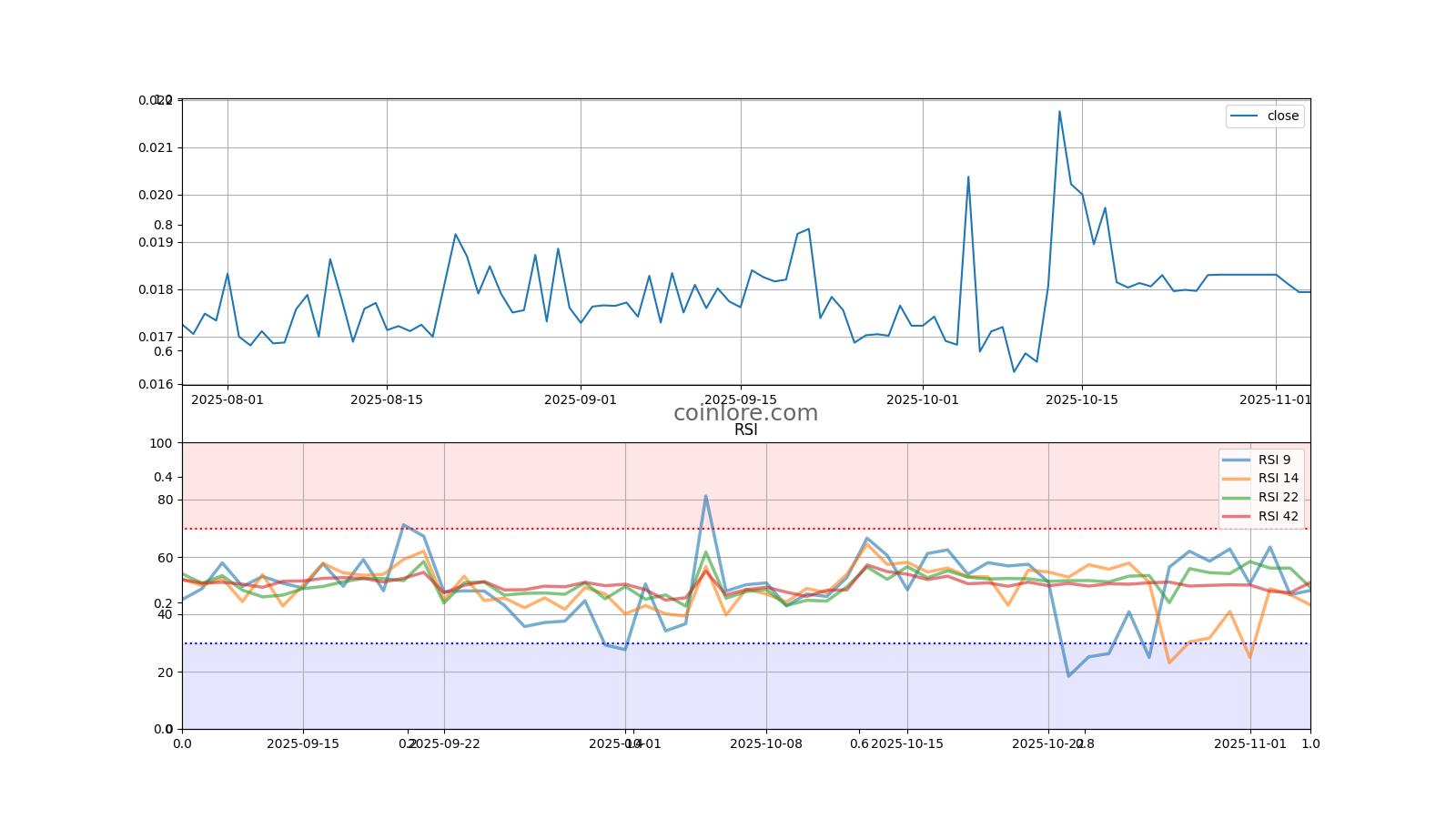 MetalSwap RSI indicator