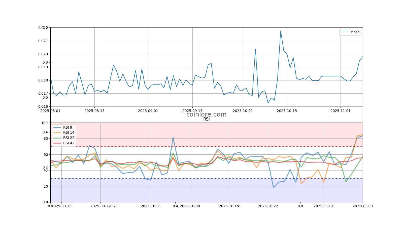 MetalSwap RSI indicator