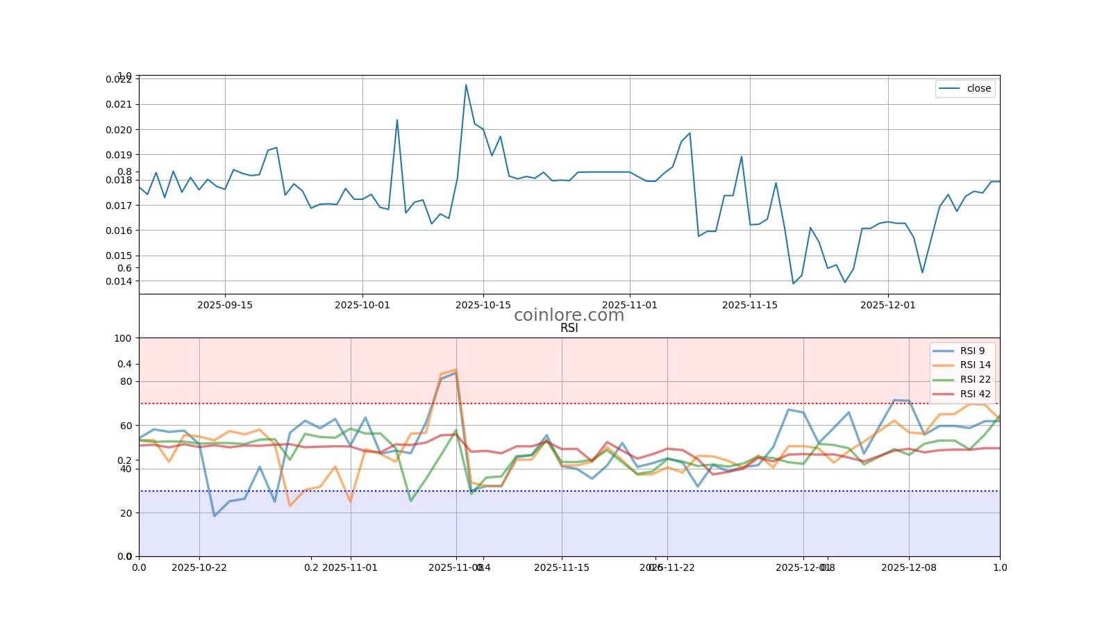 MetalSwap RSI indicator