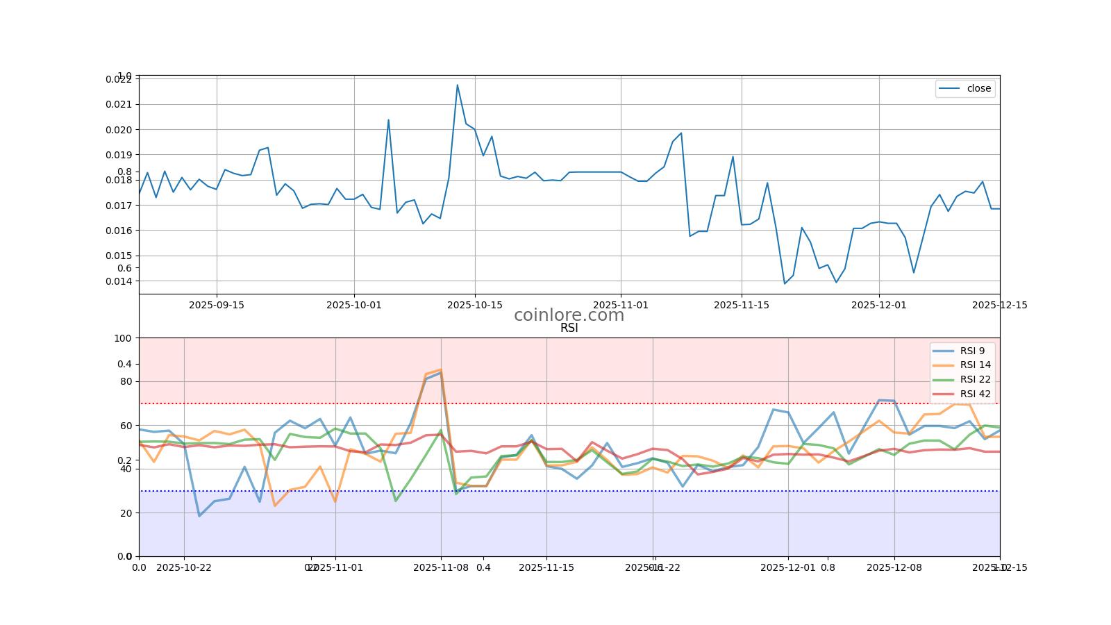 MetalSwap RSI indicator