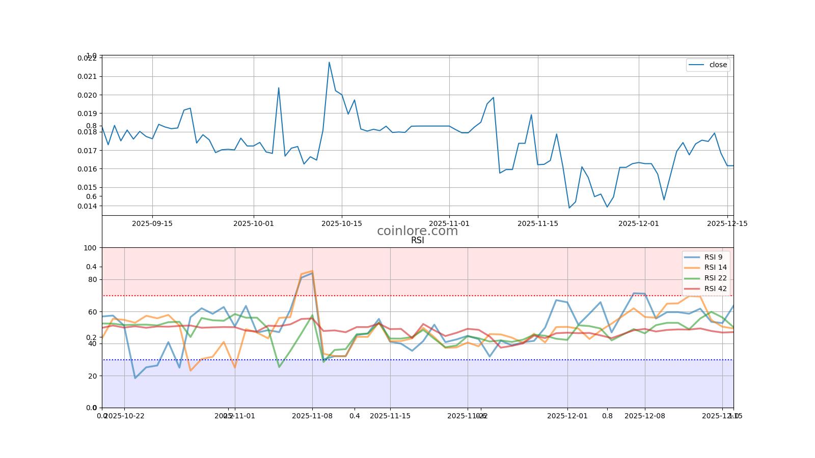 MetalSwap RSI indicator