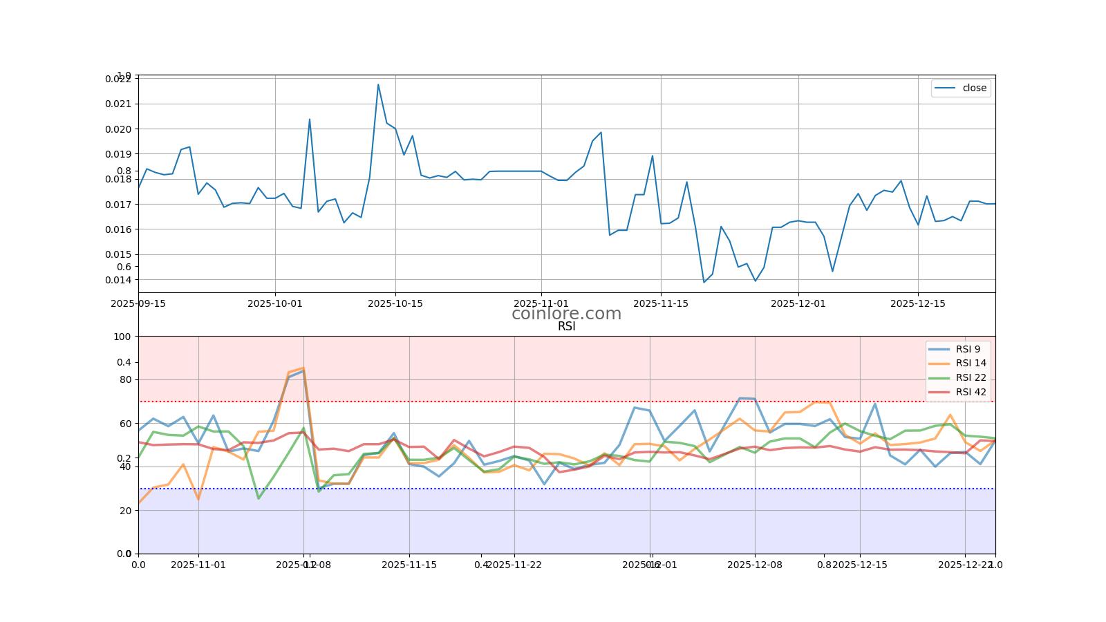 MetalSwap RSI indicator