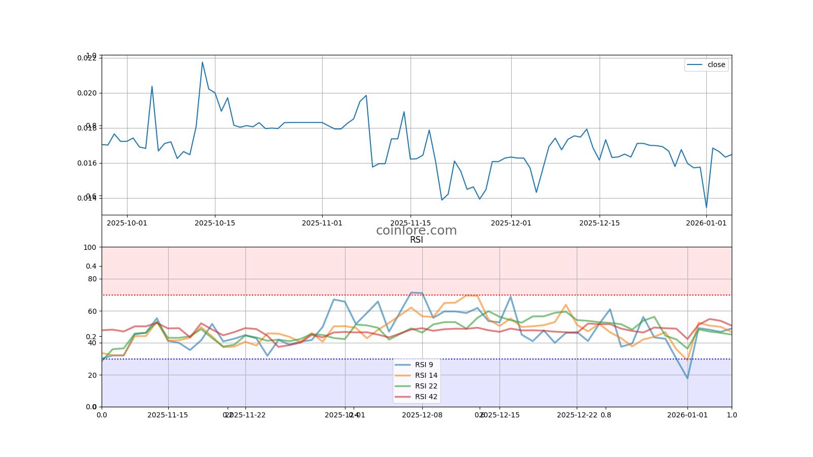 MetalSwap RSI indicator