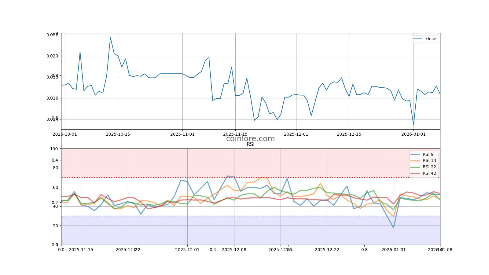 MetalSwap RSI indicator