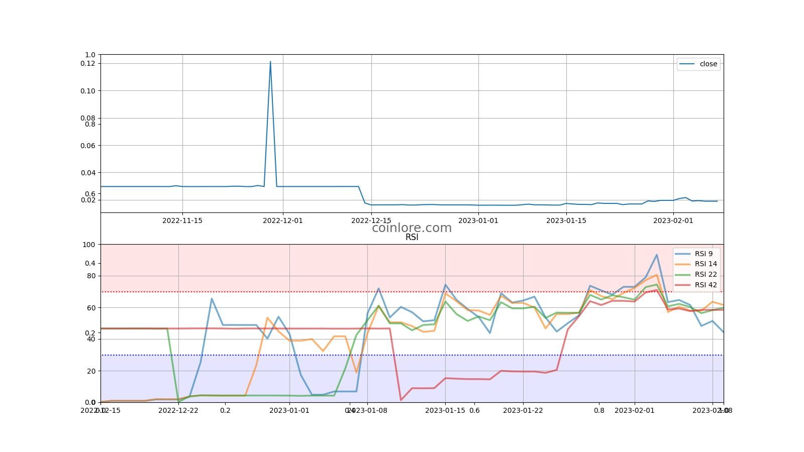 MetalSwap RSI indicator