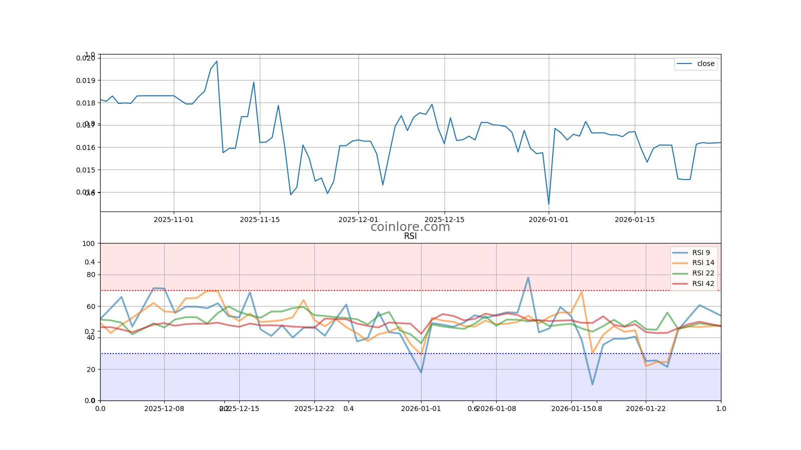 MetalSwap RSI indicator