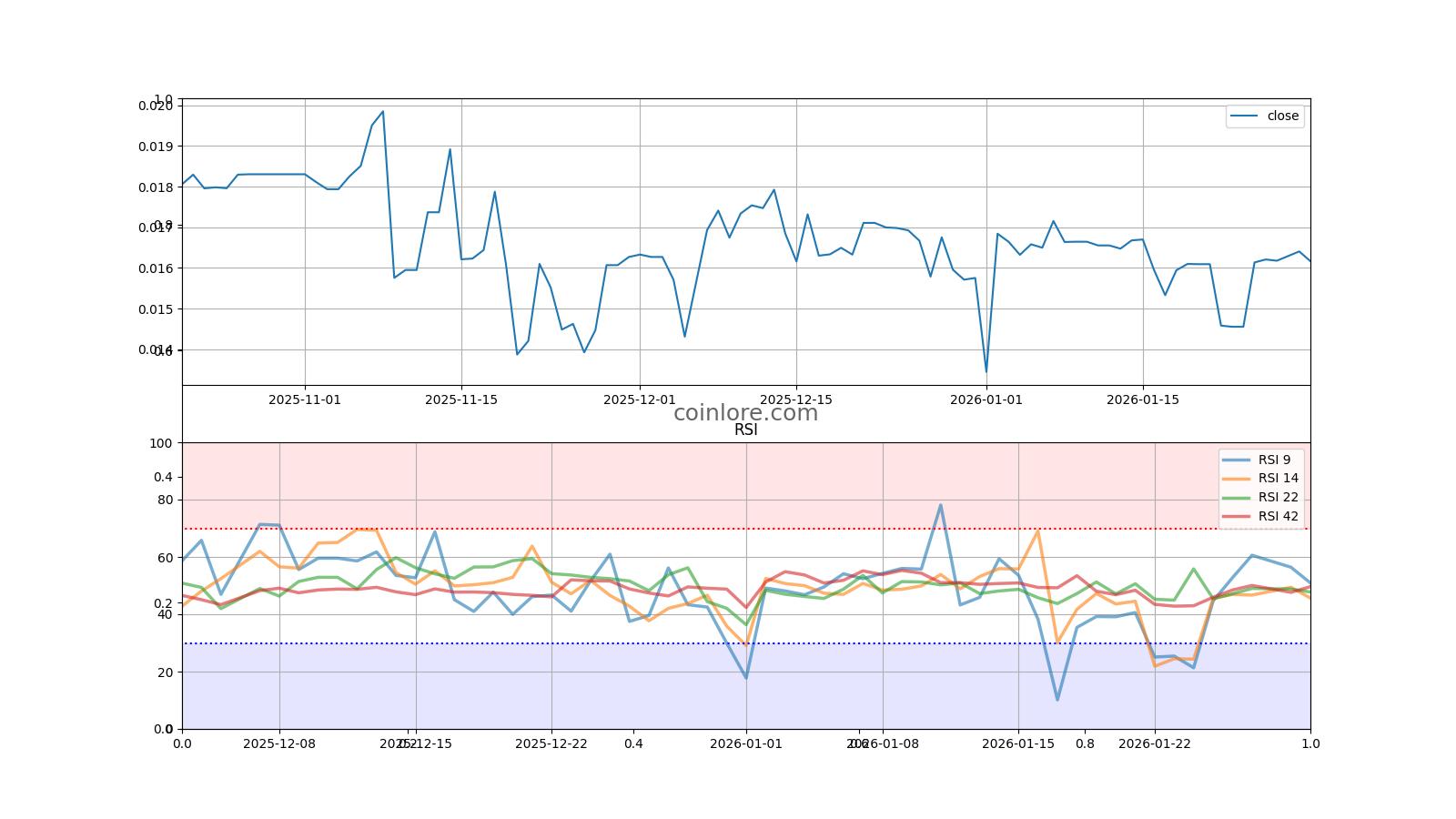 MetalSwap RSI indicator