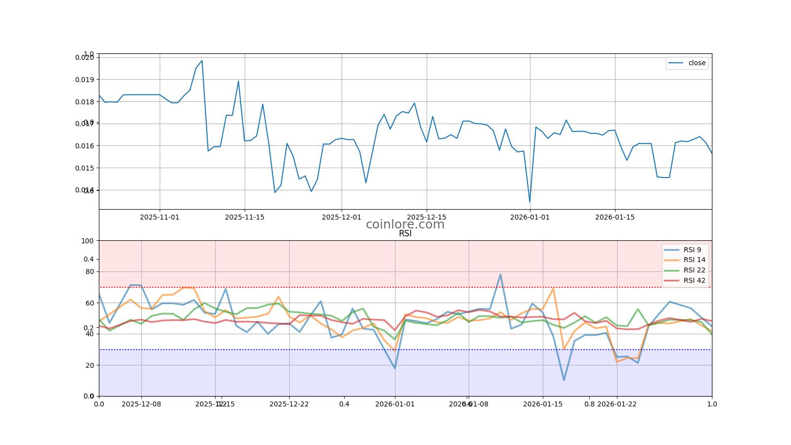 MetalSwap RSI indicator