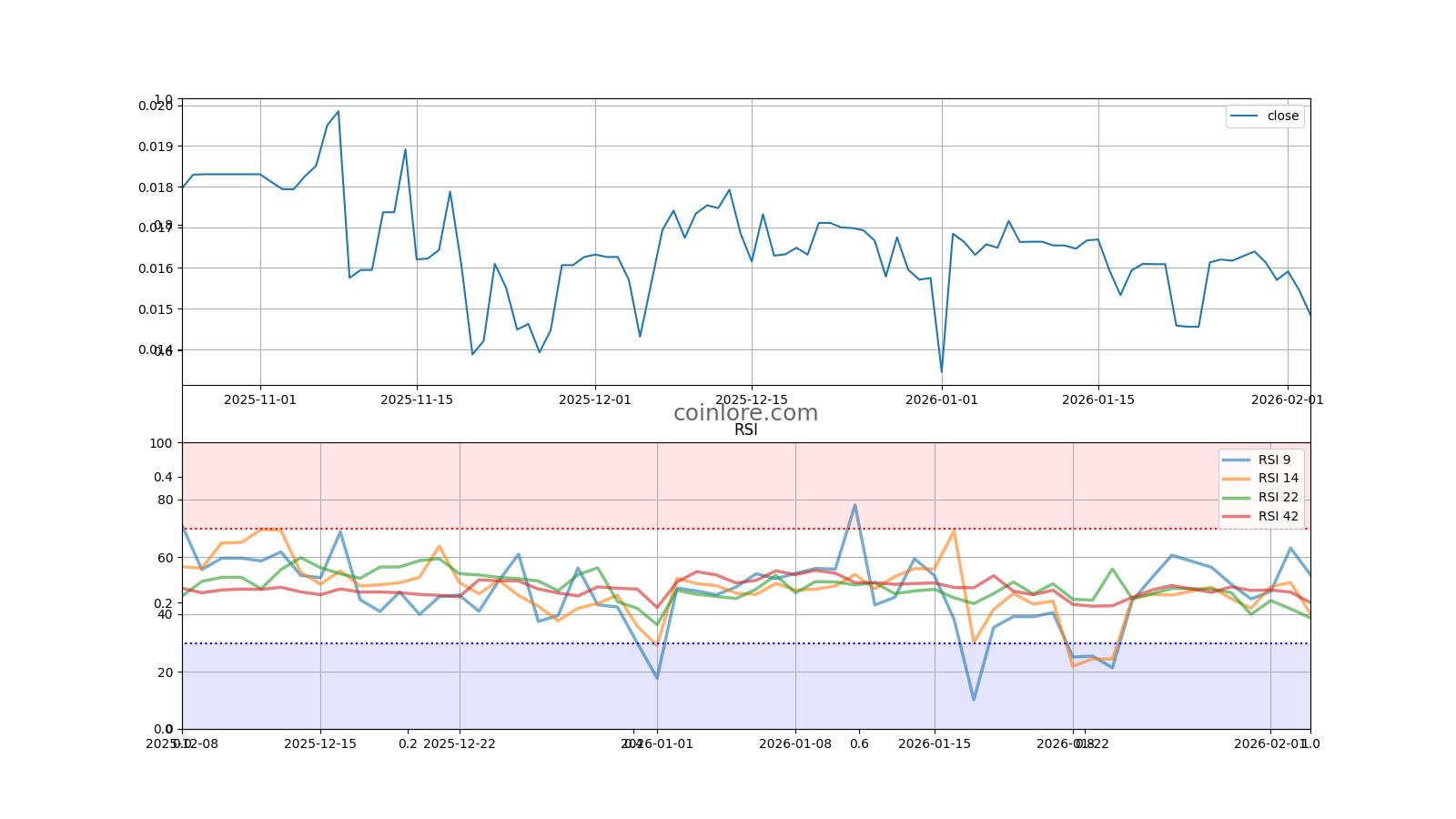 MetalSwap RSI indicator