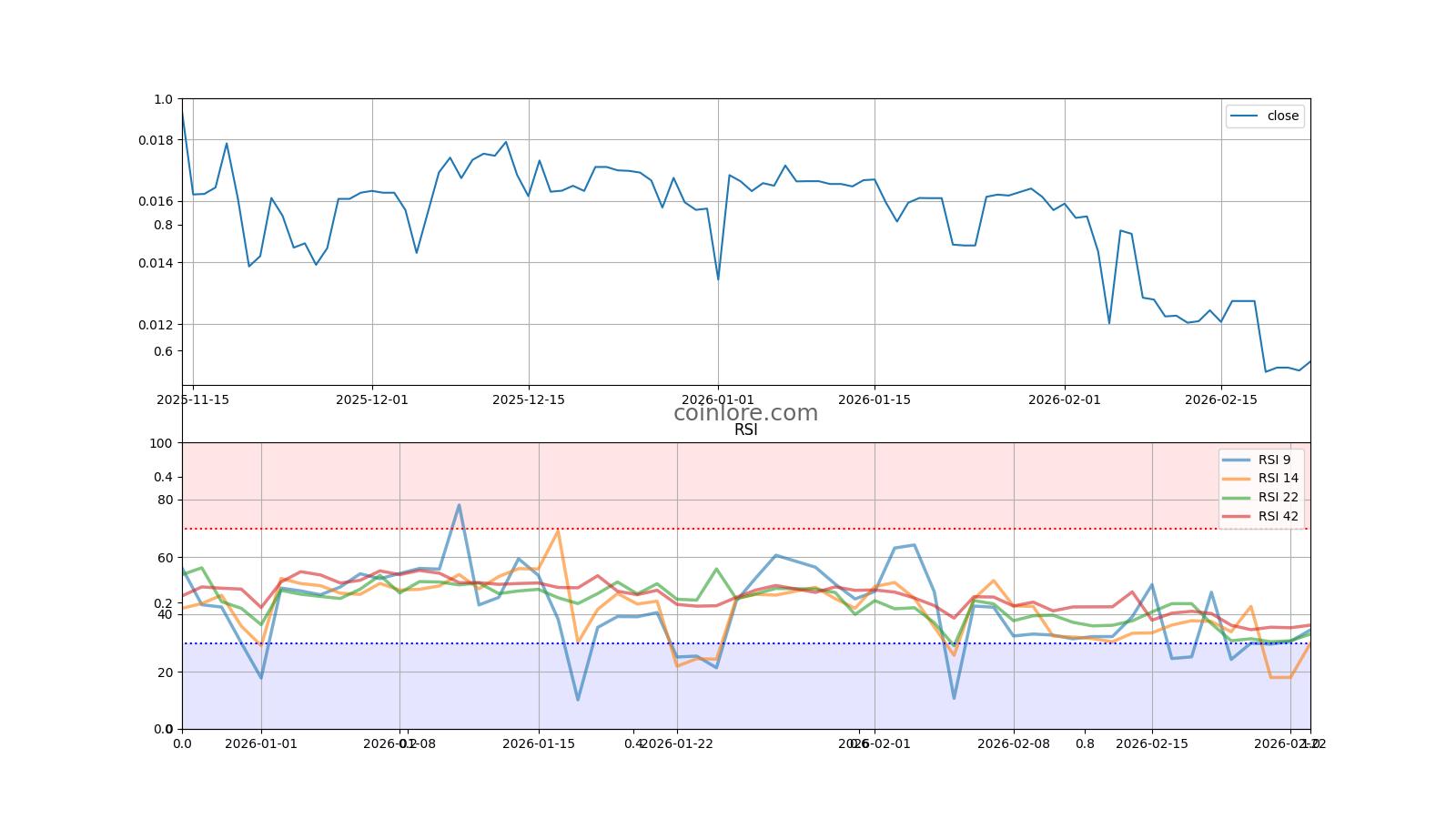MetalSwap RSI indicator