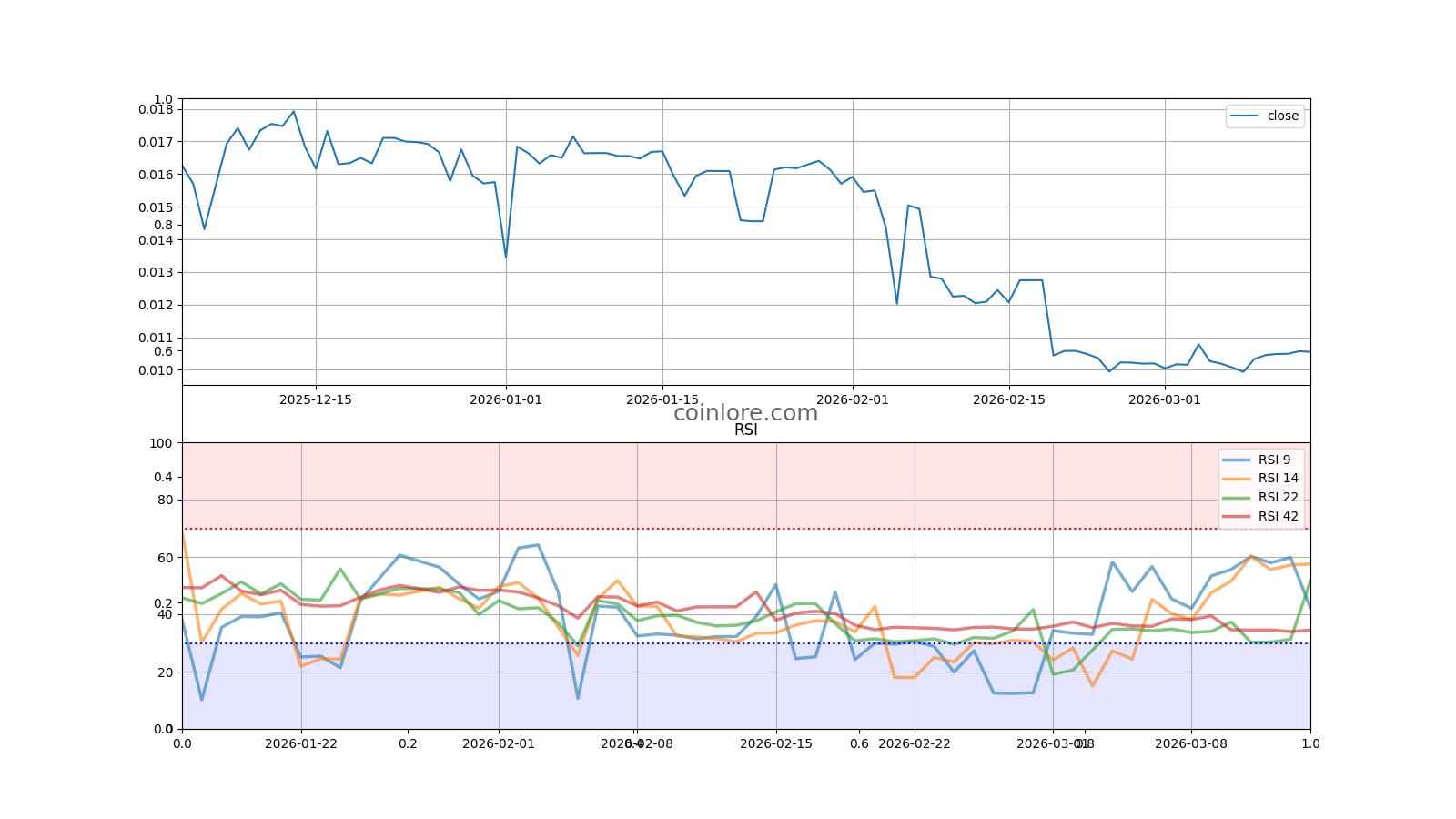 MetalSwap RSI indicator