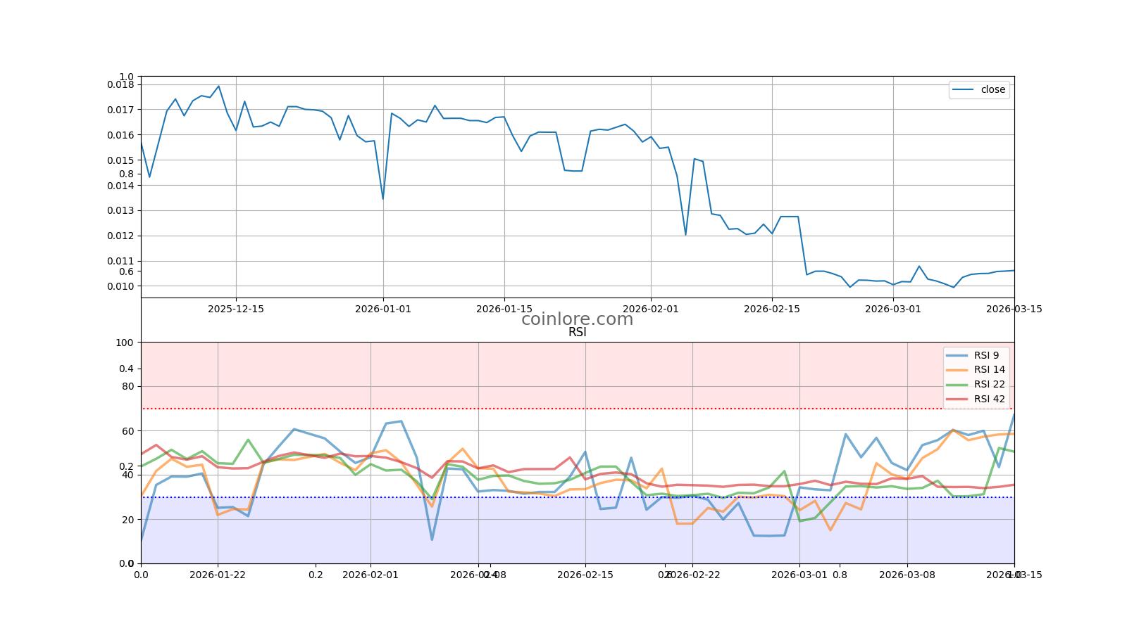 MetalSwap RSI indicator