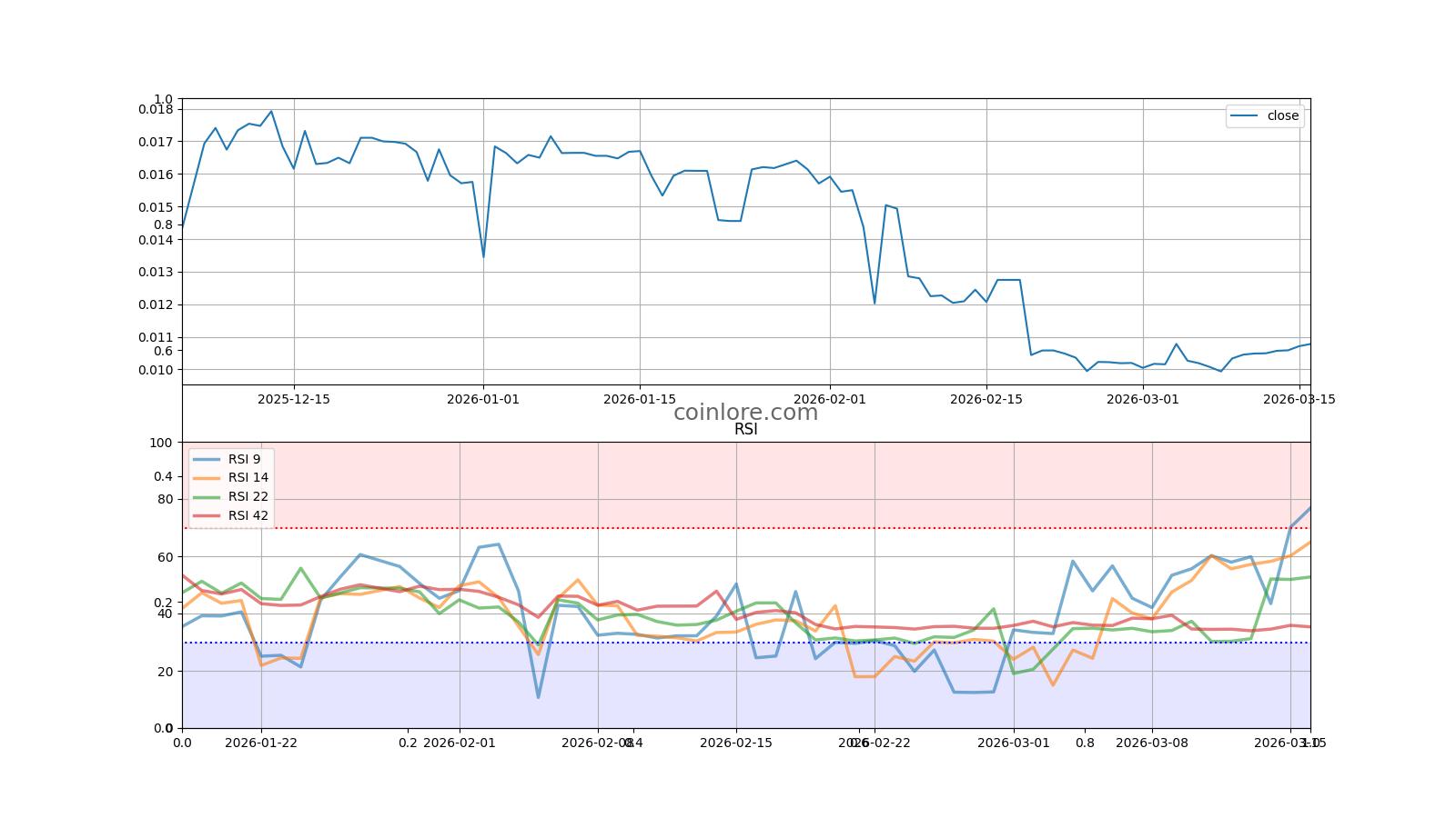 MetalSwap RSI indicator