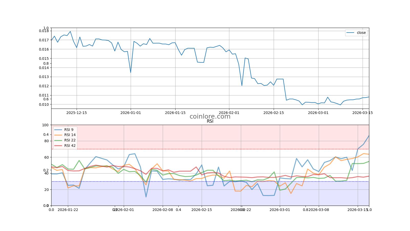 MetalSwap RSI indicator