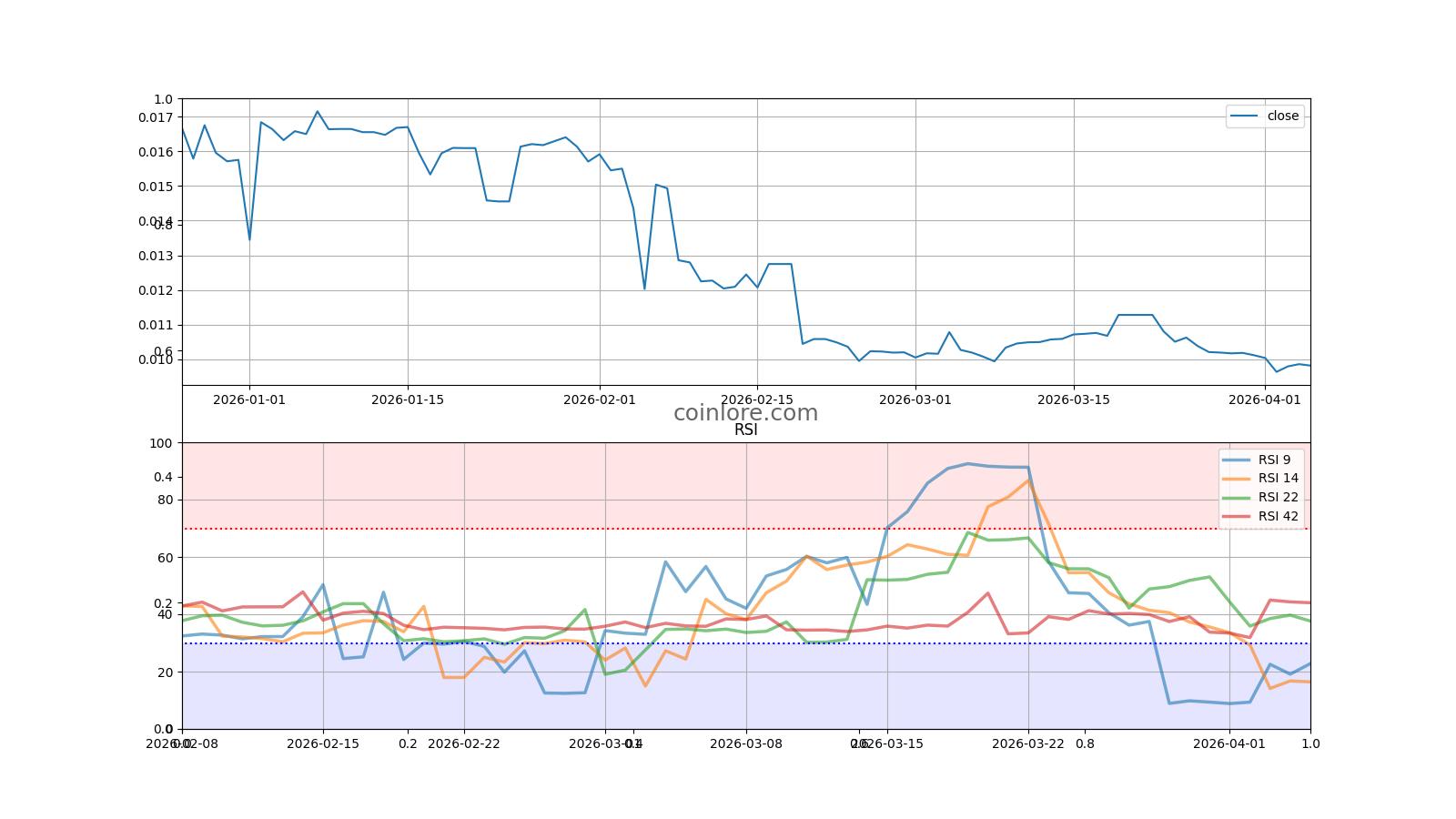 MetalSwap RSI indicator