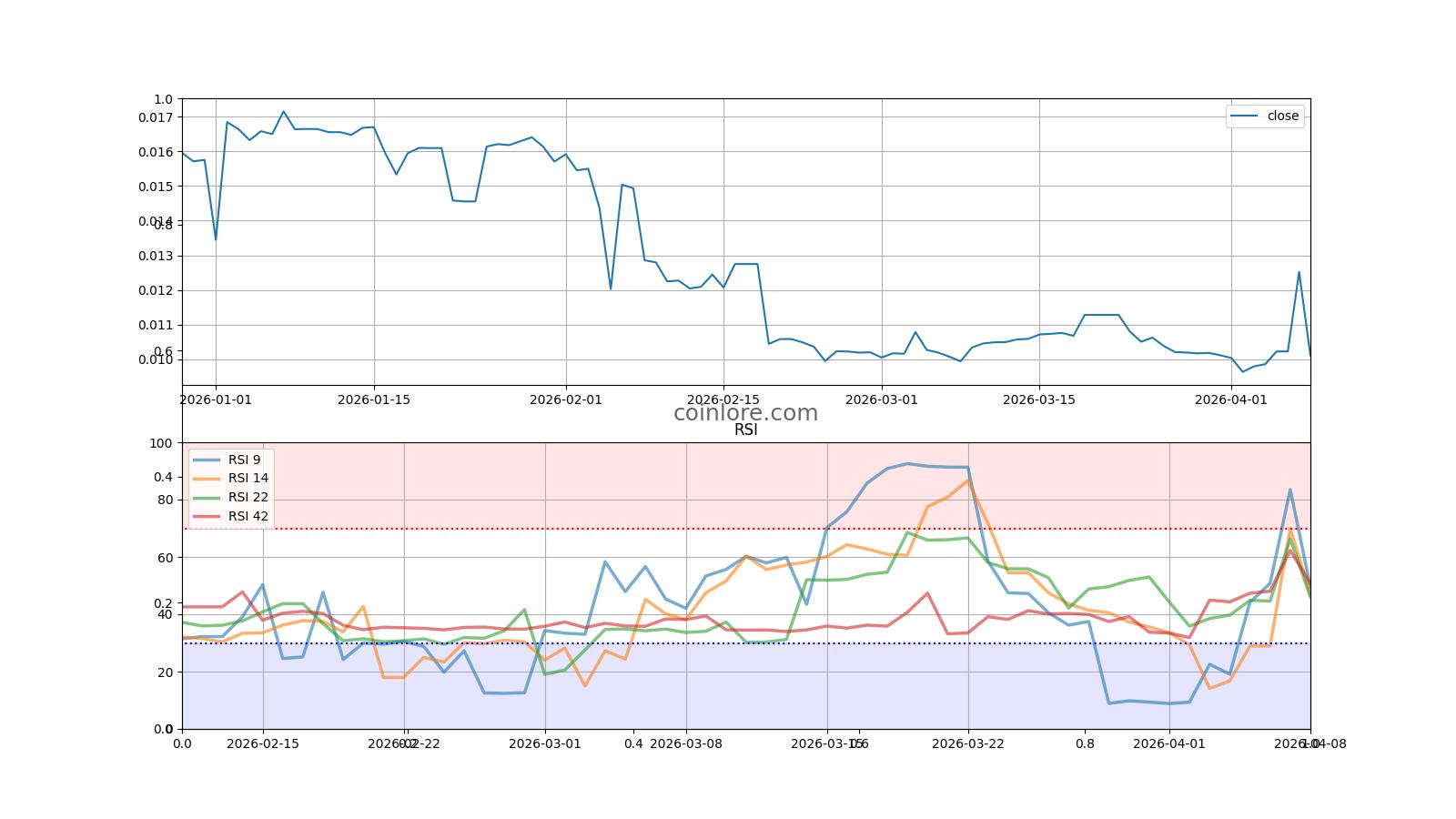 MetalSwap RSI indicator