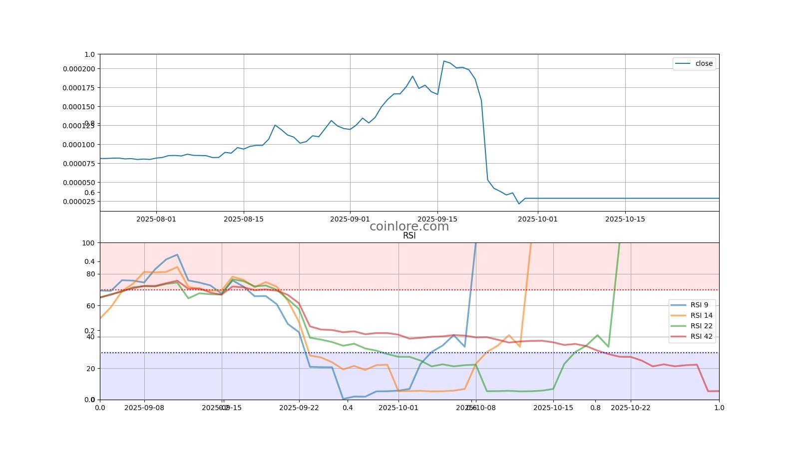 MetaMAFIA RSI indicator