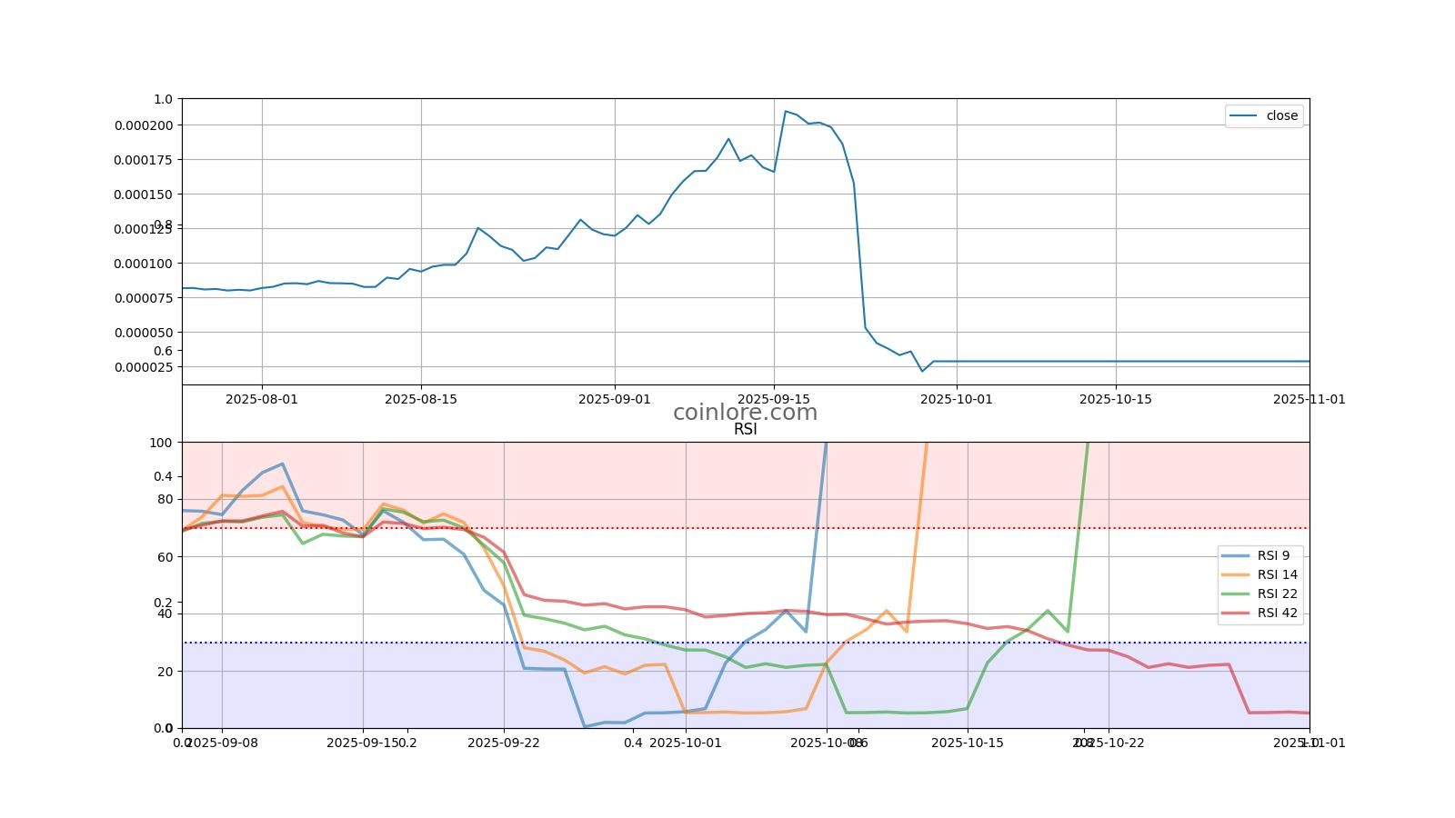 MetaMAFIA RSI indicator