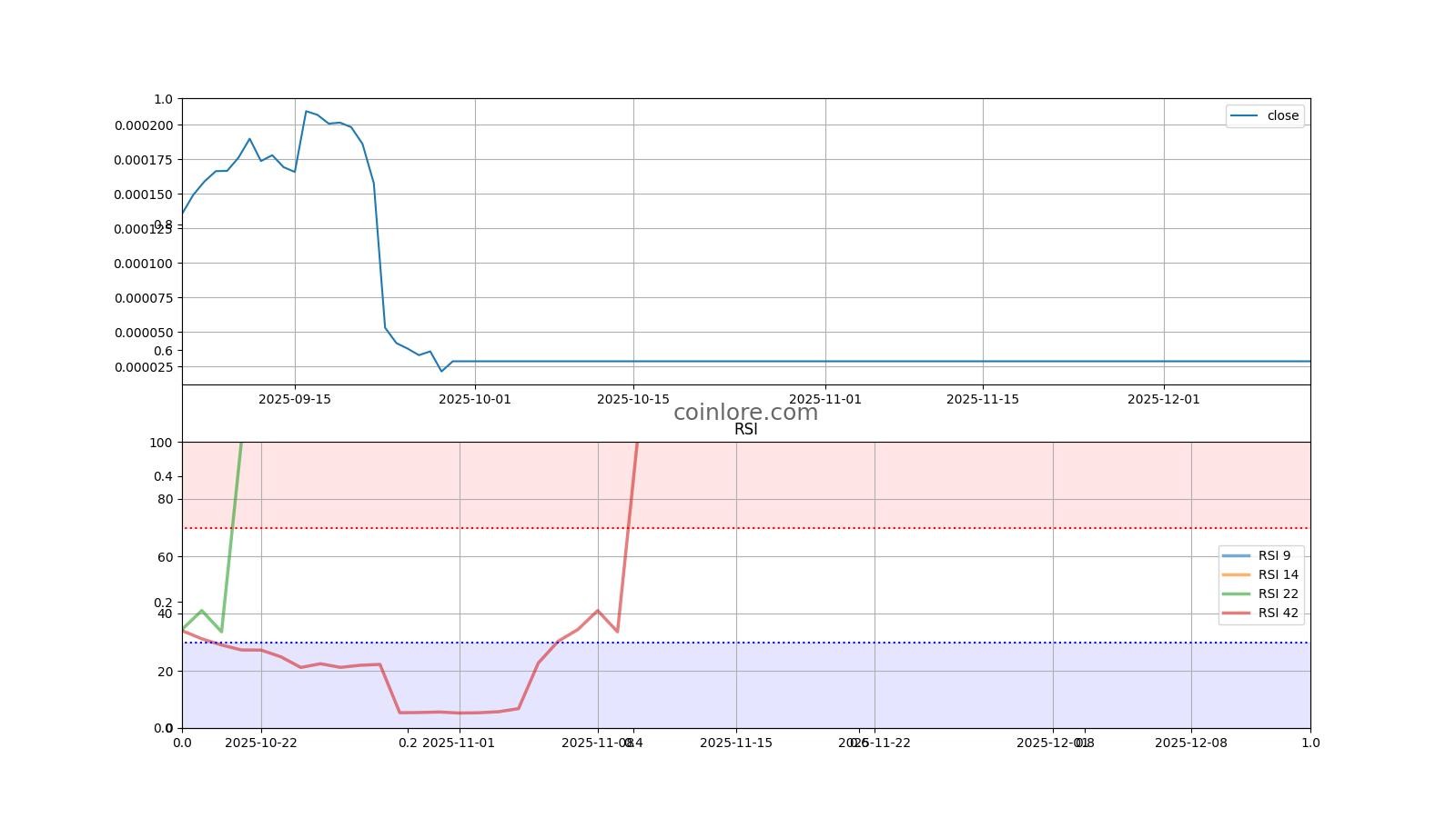 MetaMAFIA RSI indicator
