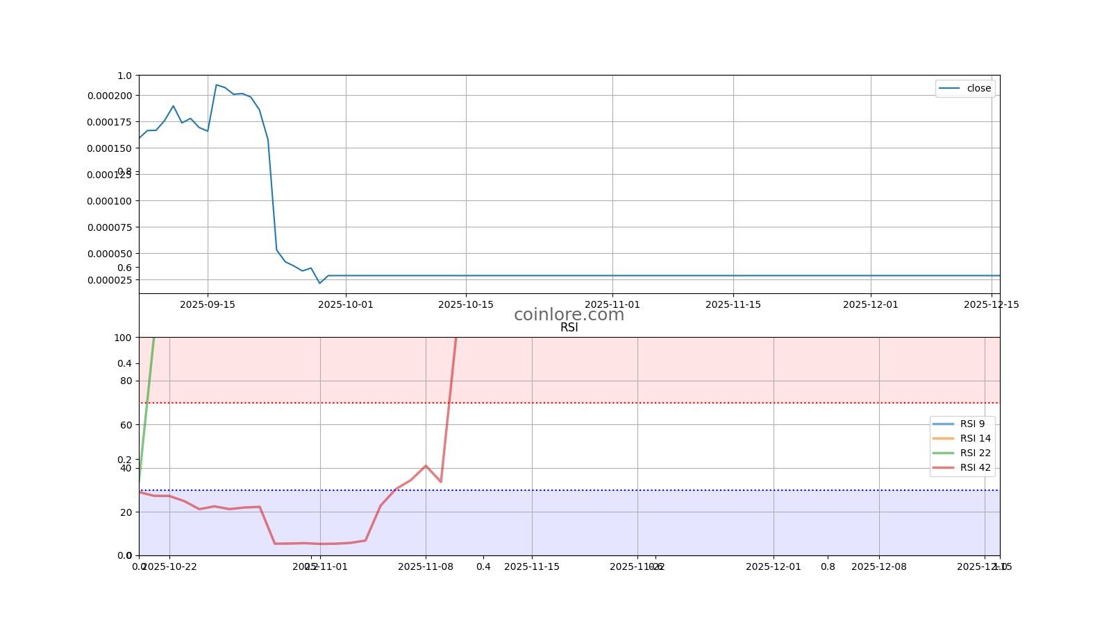 MetaMAFIA RSI indicator