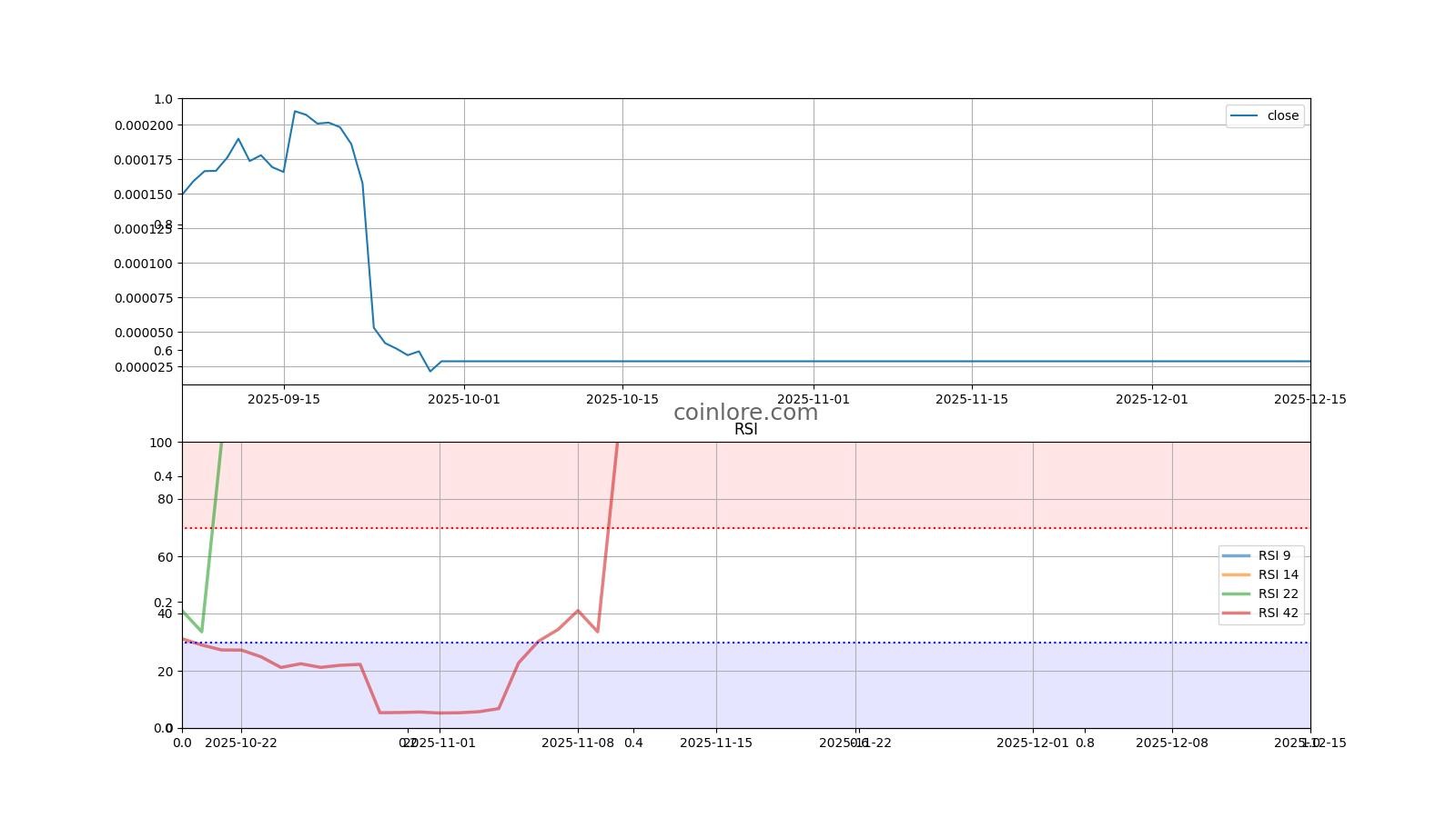 MetaMAFIA RSI indicator