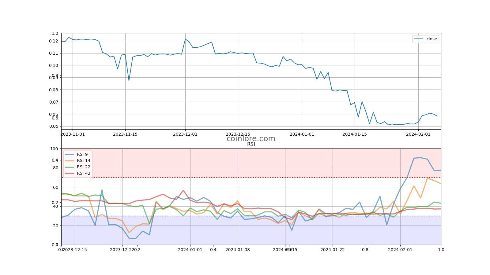 MetaMAFIA RSI indicator