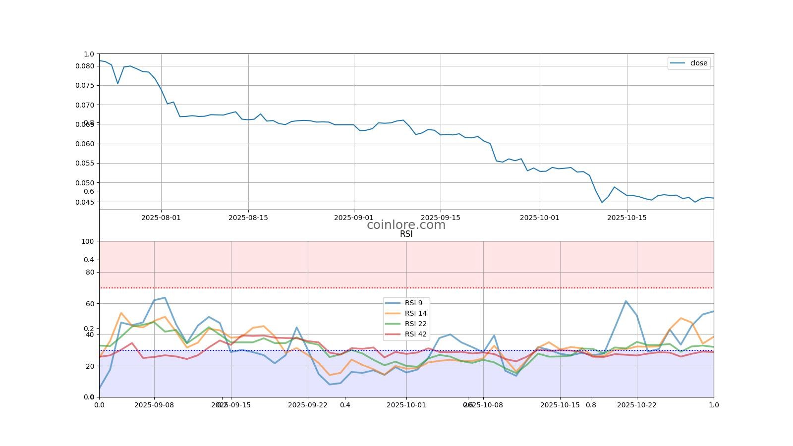 MetaMUI RSI indicator