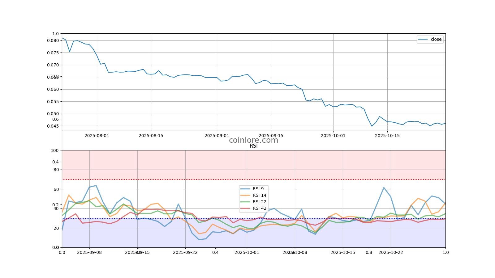 MetaMUI RSI indicator