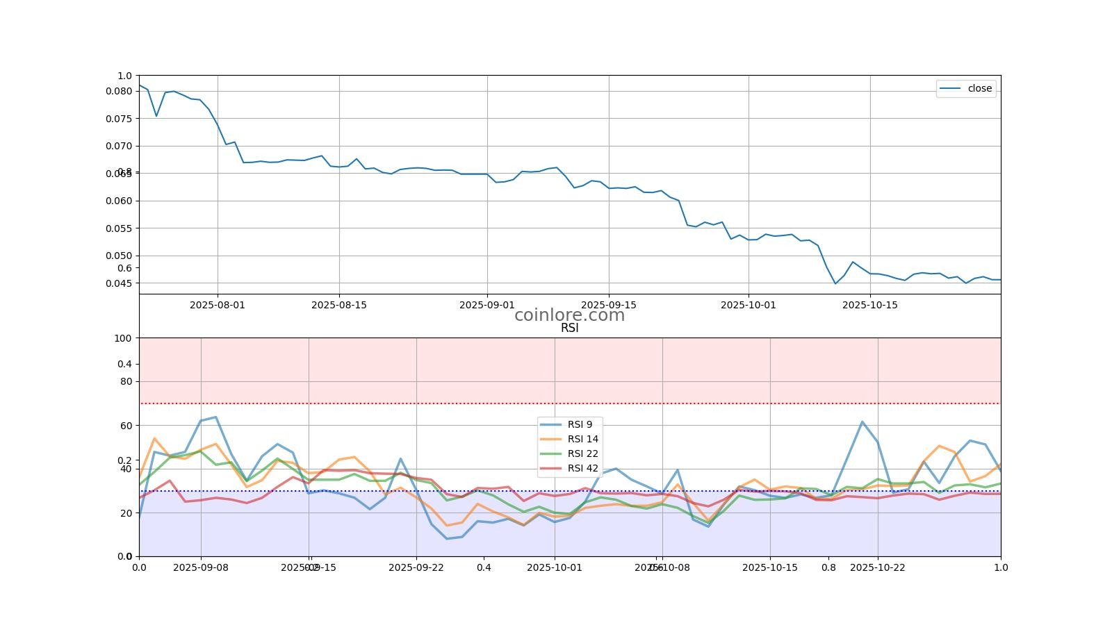 MetaMUI RSI indicator