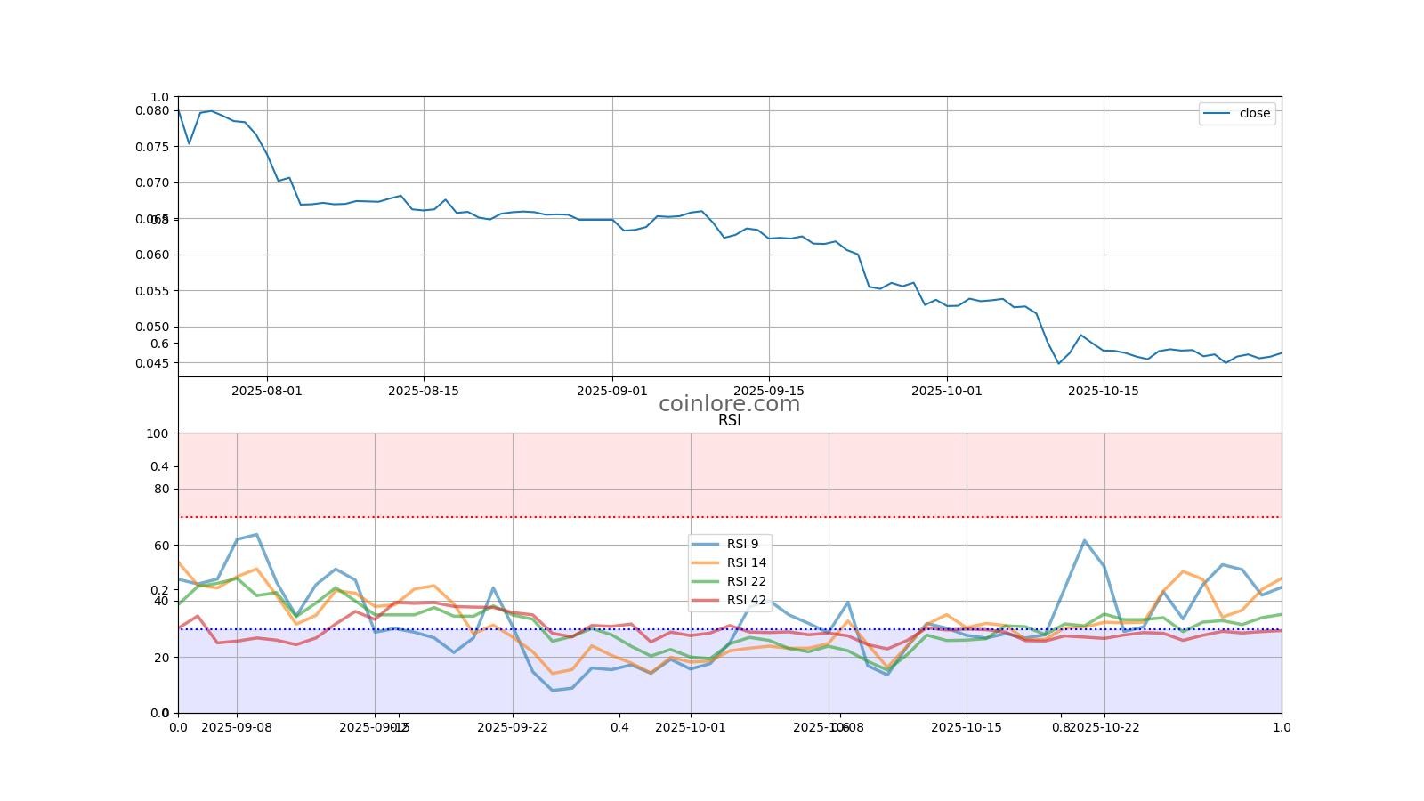 MetaMUI RSI indicator
