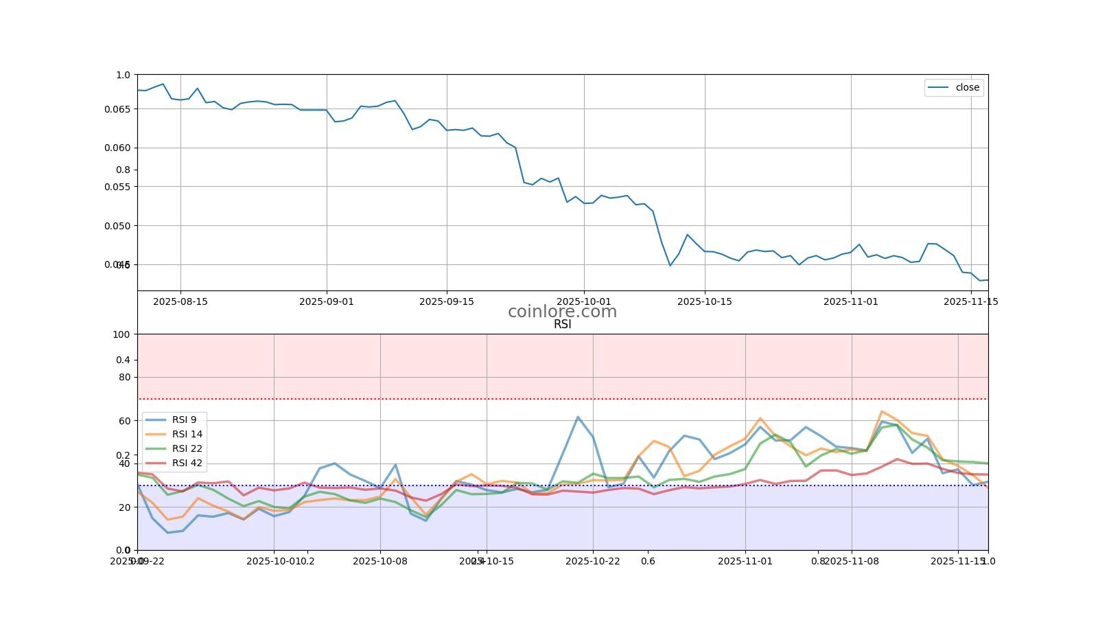 MetaMUI RSI indicator