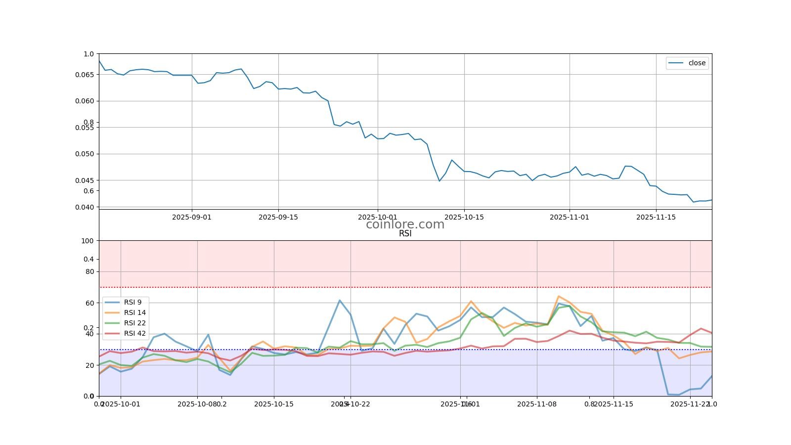 MetaMUI RSI indicator