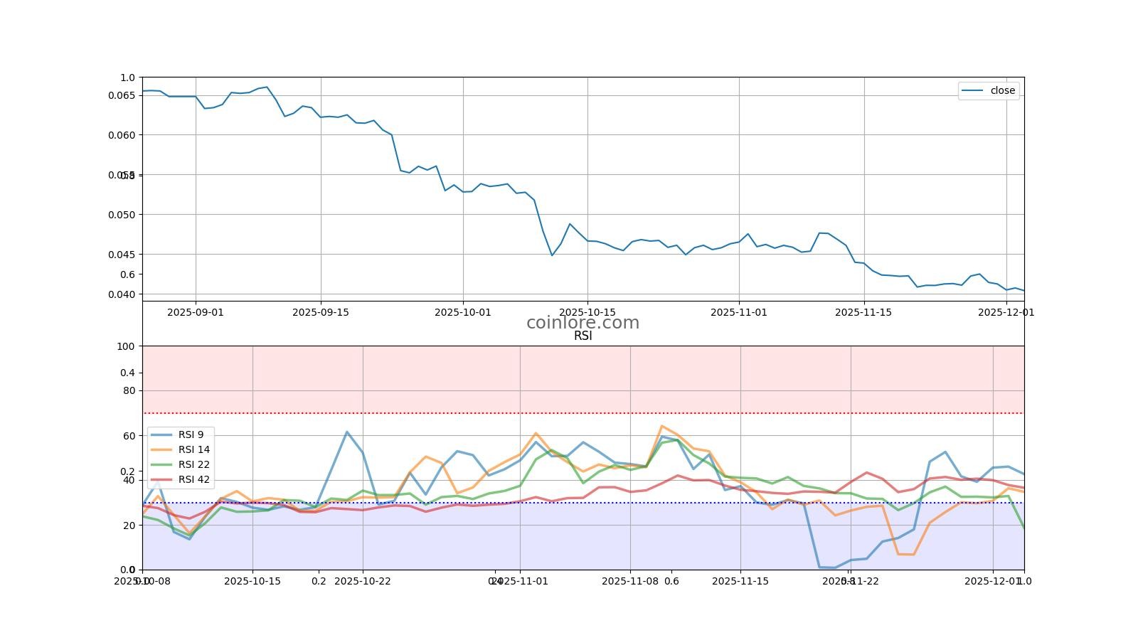 MetaMUI RSI indicator