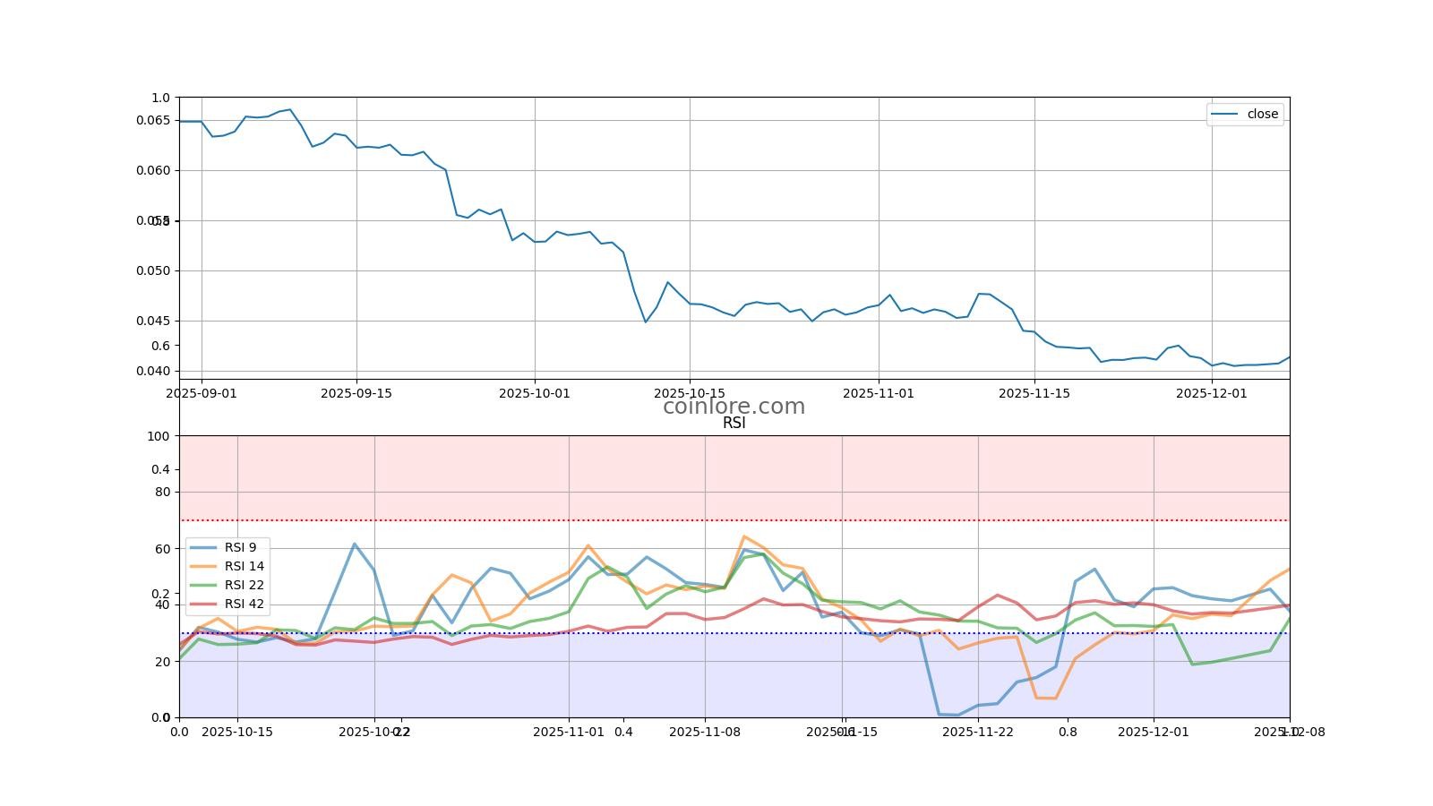 MetaMUI RSI indicator