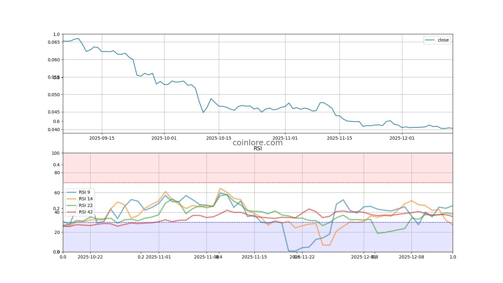 MetaMUI RSI indicator
