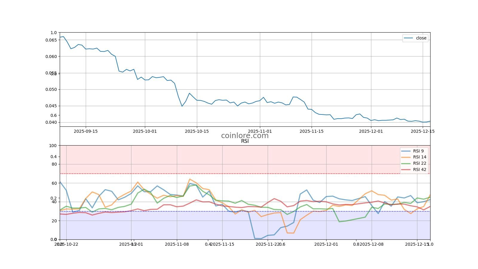 MetaMUI RSI indicator