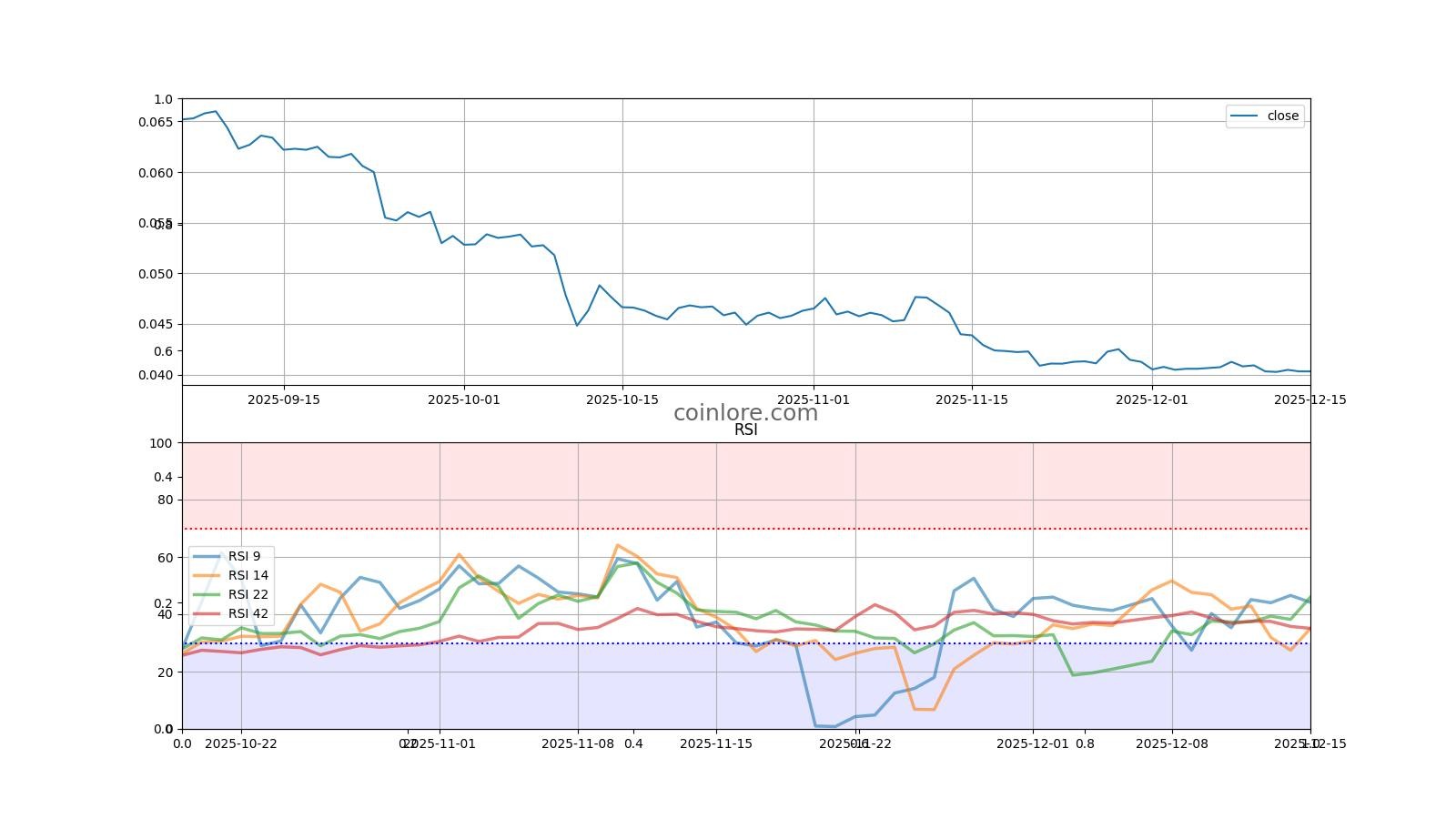 MetaMUI RSI indicator