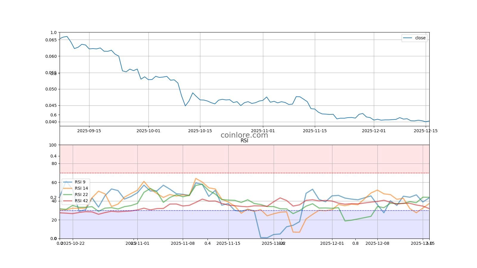 MetaMUI RSI indicator