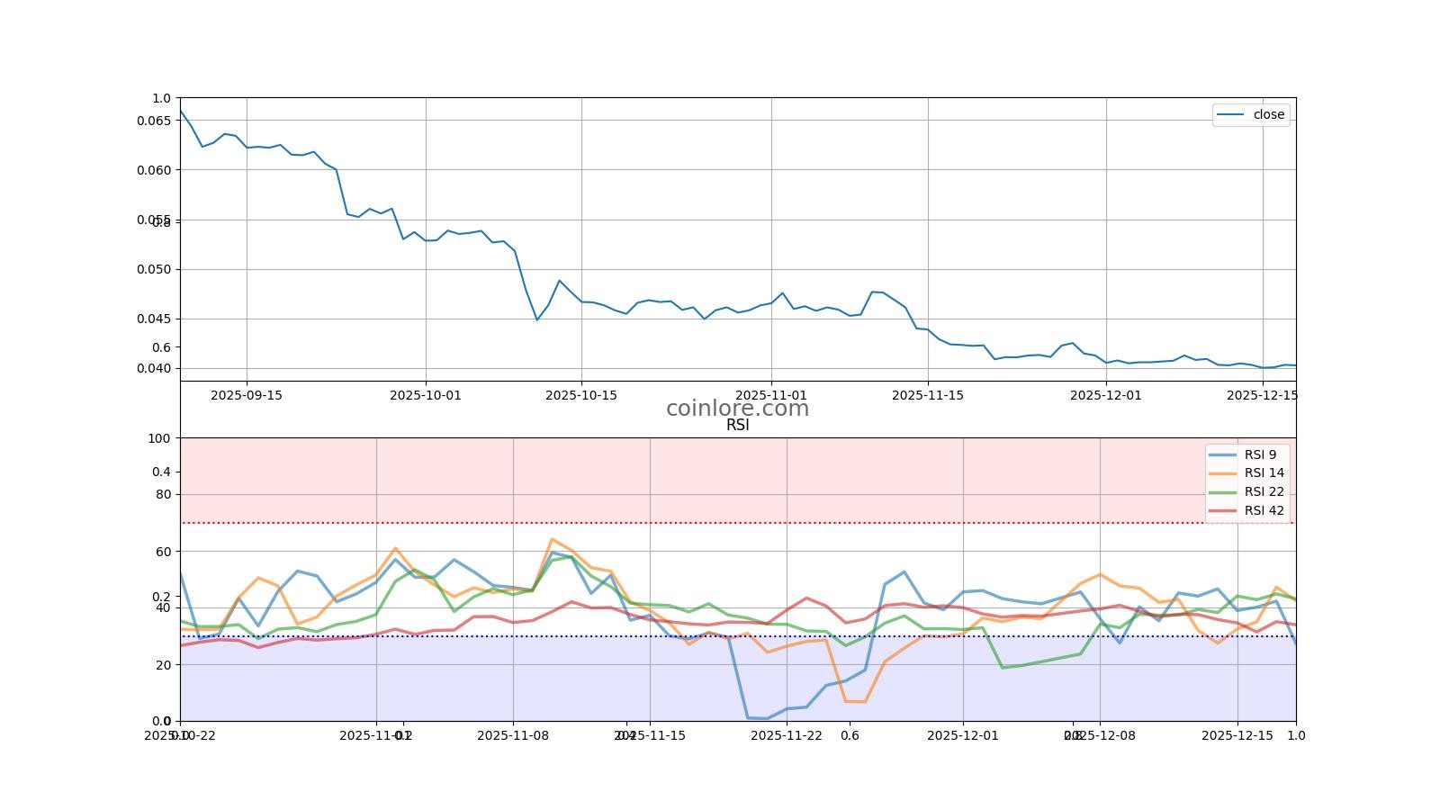 MetaMUI RSI indicator