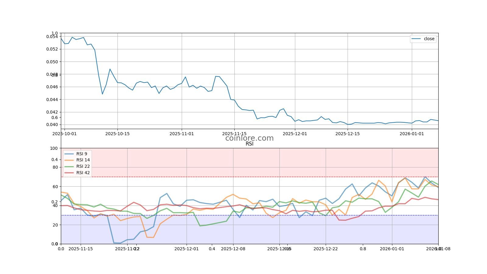 MetaMUI RSI indicator