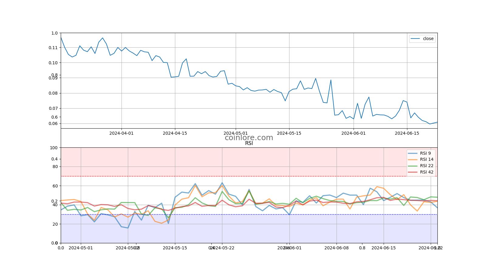 MetaMUI RSI indicator