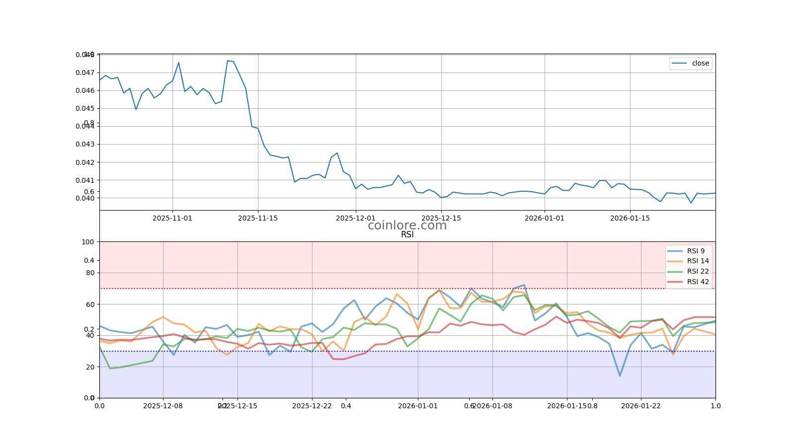 MetaMUI RSI indicator