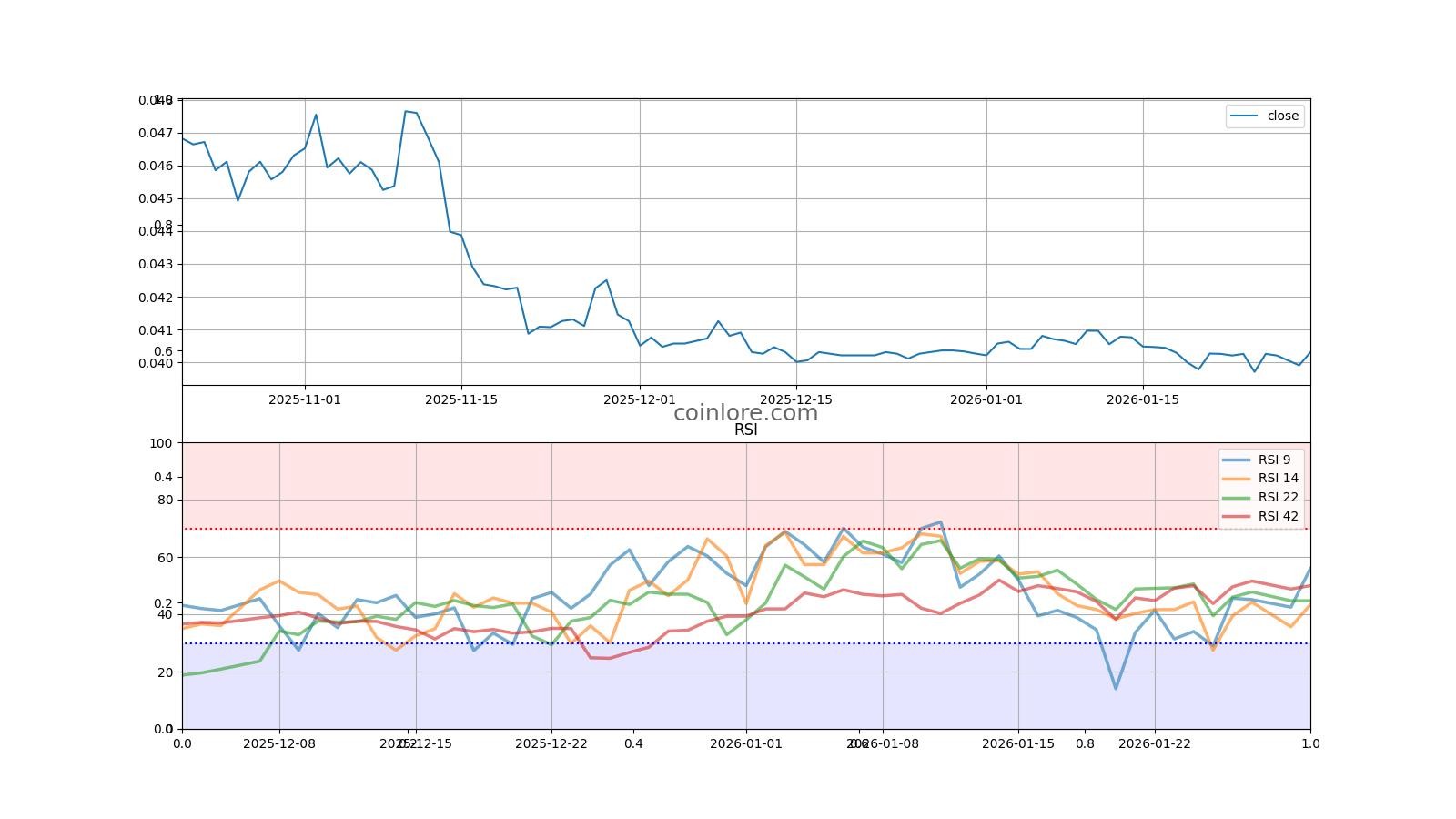 MetaMUI RSI indicator