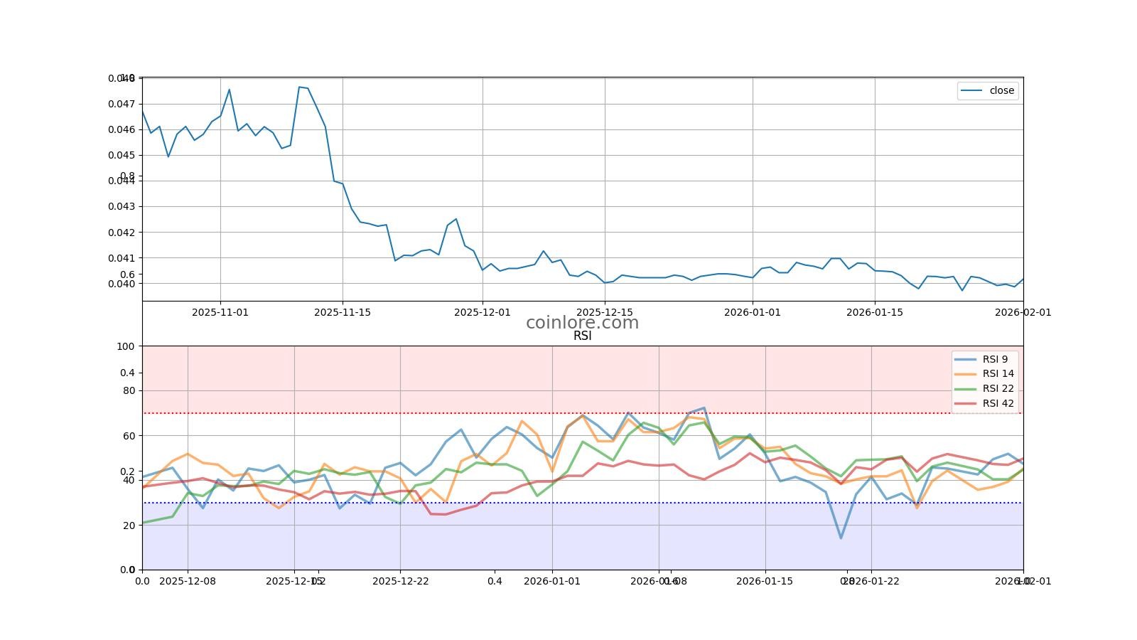 MetaMUI RSI indicator